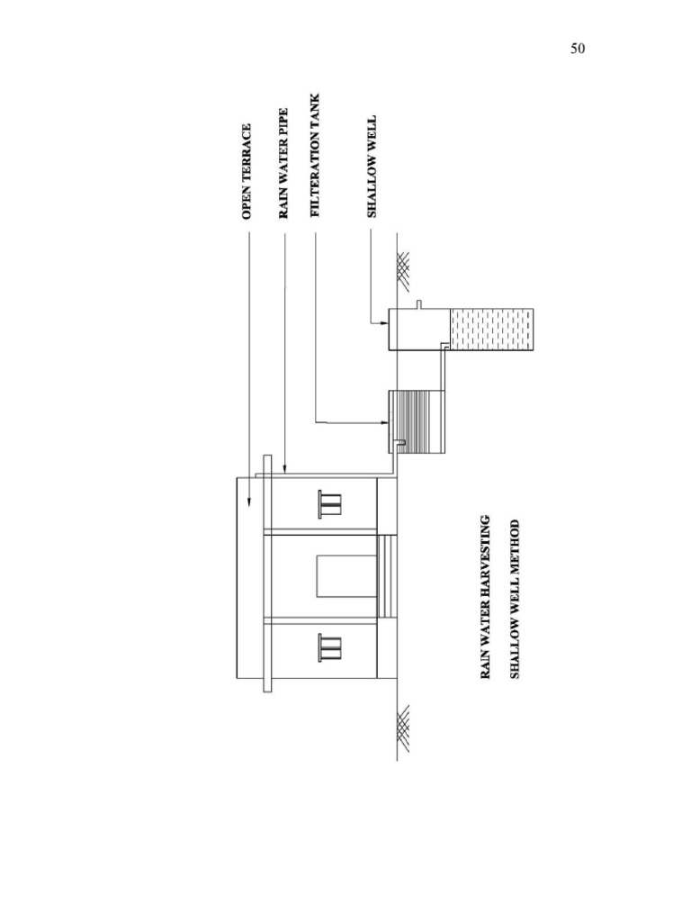 Shalow Well | PDF