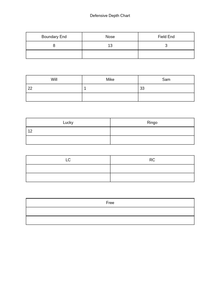 Defensive Summer Depth Chart | PDF