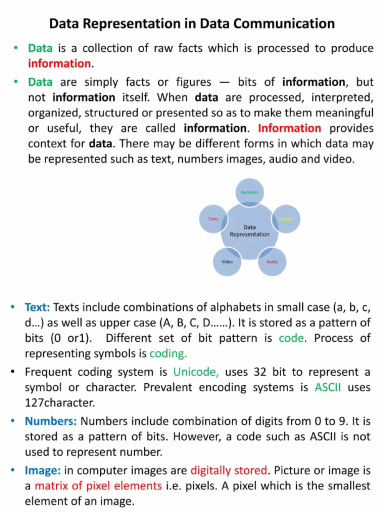 Data Representation in Data Communication | PDF