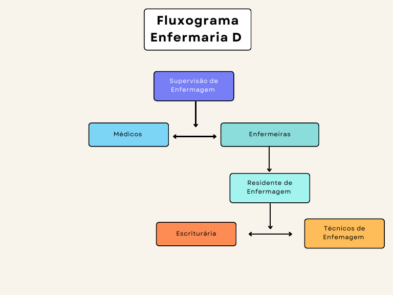 Beige Colorful Minimal Flowchart Infographic Graph | PDF