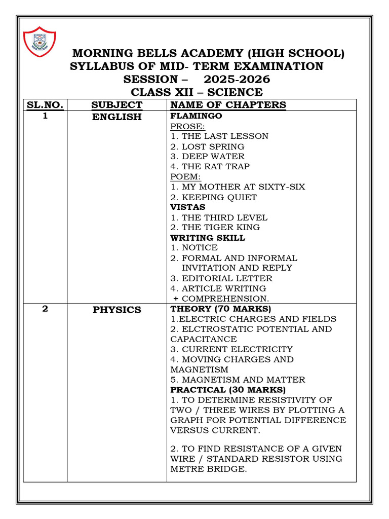 Mba Class Xii Mid-Term Syllabus 2025-26 | PDF | Reproduction | Function (Mathematics)