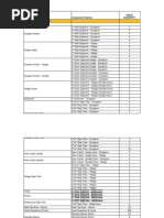 RSP Item List with Prices | PDF