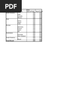 Sample Sales Data Practice File | PDF | Microsoft Excel | Windows Text Related Software