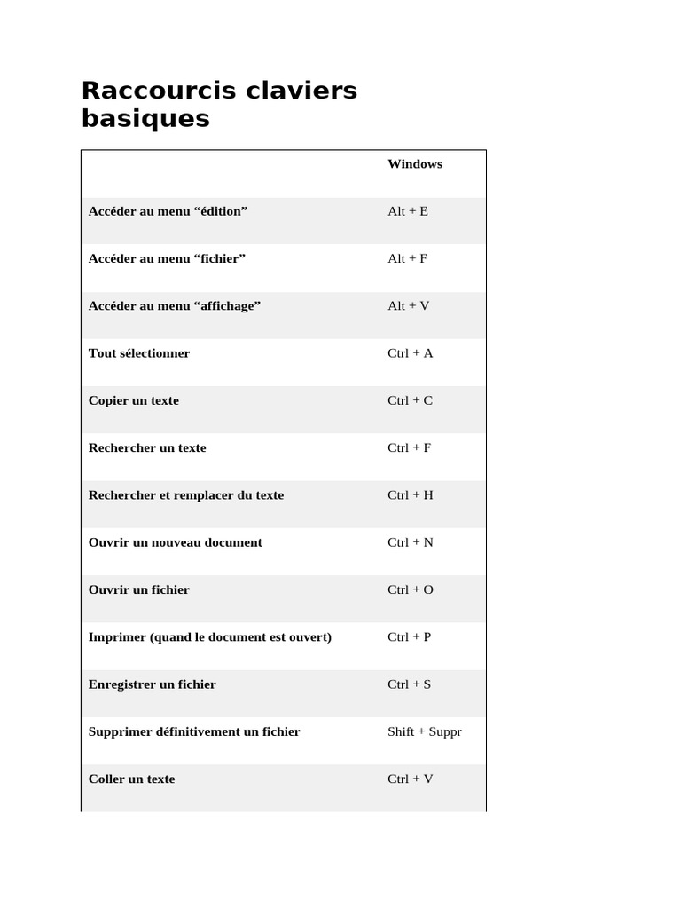Raccourcis Clavier Essentiels Windows | PDF