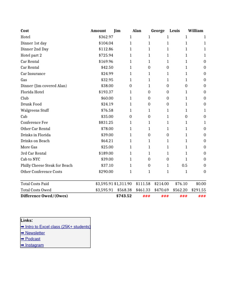 Splitting Costs With Friends Tool | PDF | Vehicles