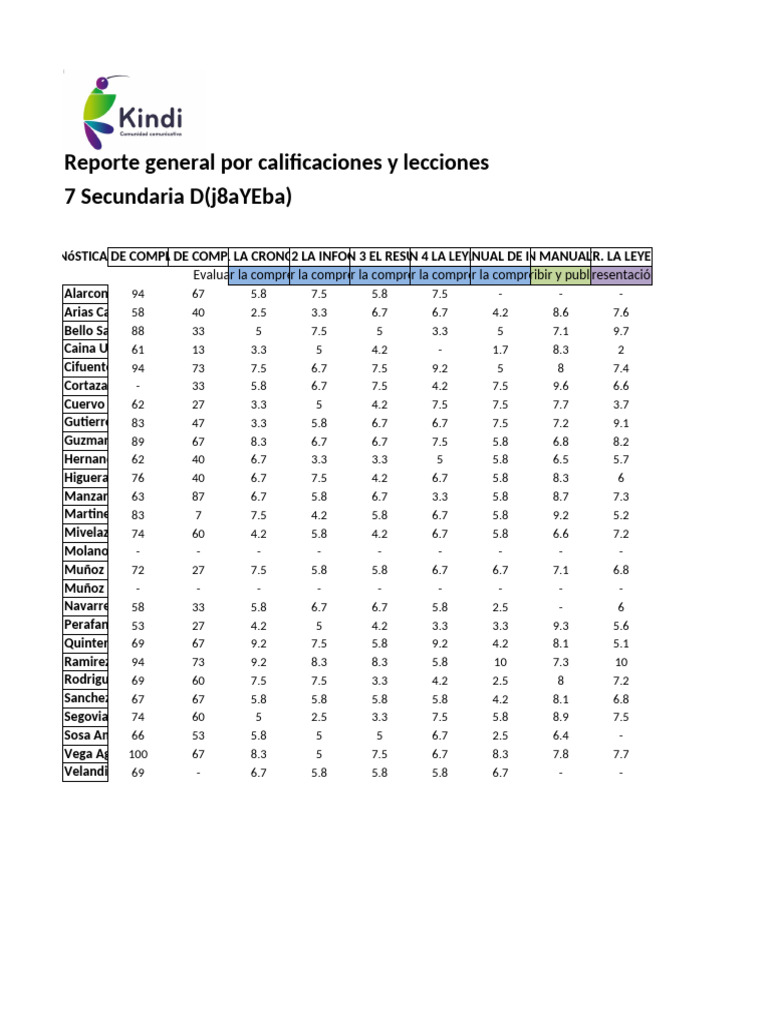 Reporte de Calificaciones y Evaluaciones | PDF