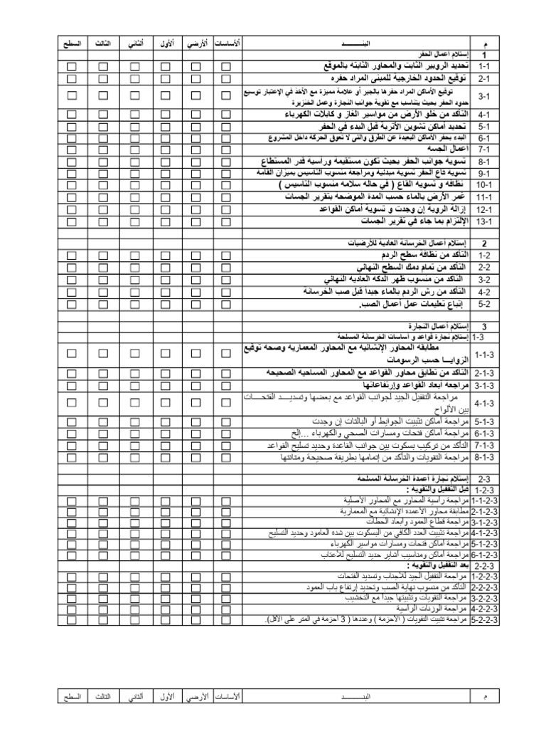 2 - Check List | PDF