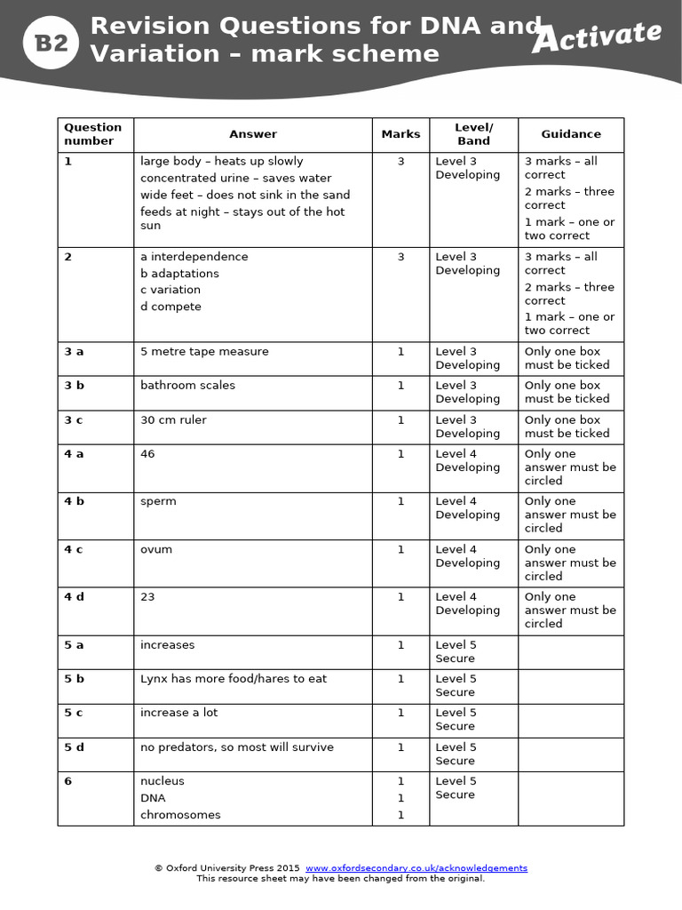 DNA Mark Scheme | PDF | Francis Crick | Biology