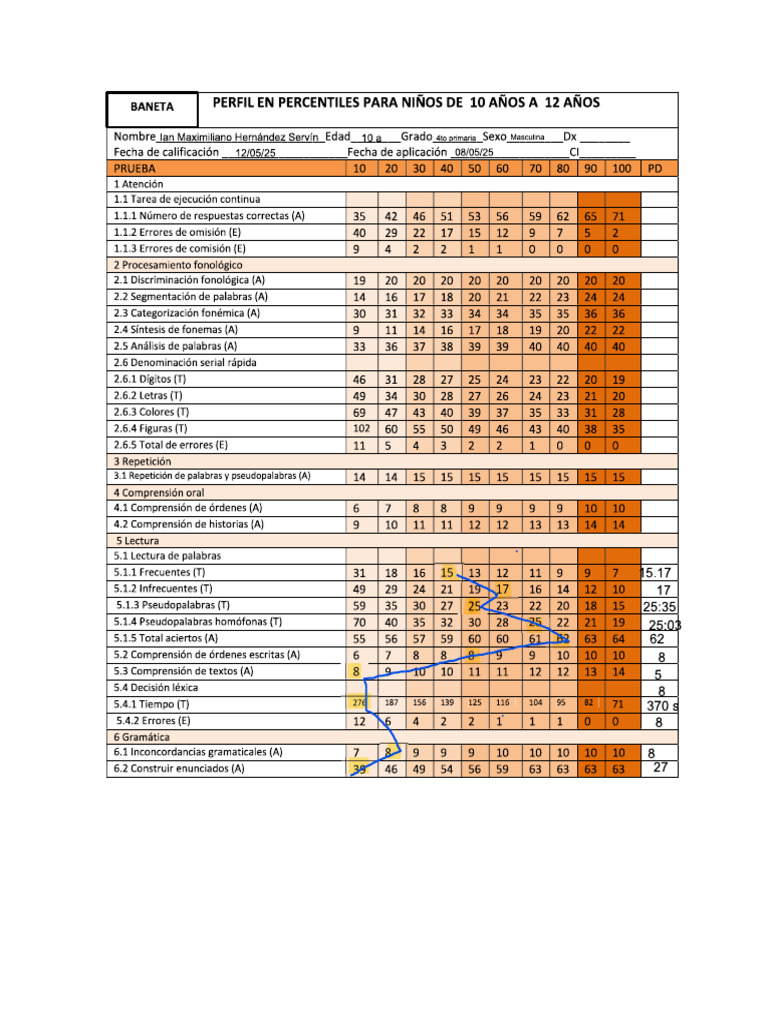 Perfil Baneta y ENI | PDF