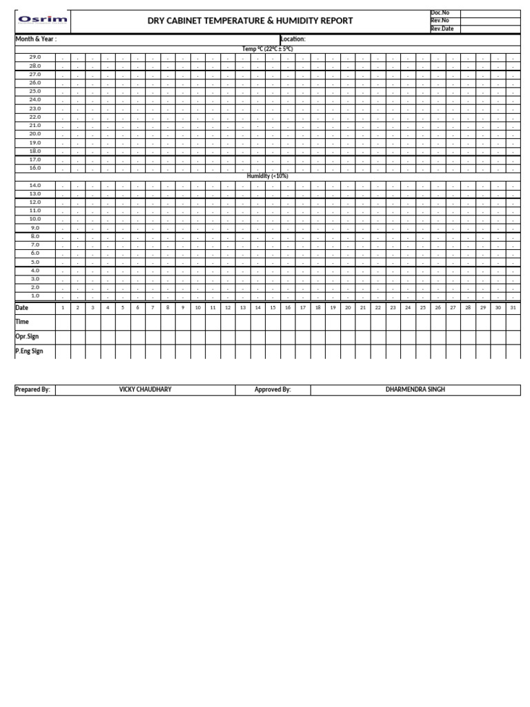 Dry Cabinet Humidity & Temperature Check Sheet | PDF | Climate ...