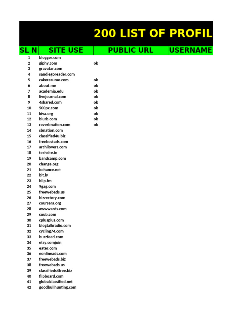 Sample 200 PROFILE BACKLINKS SITE LIST | PDF