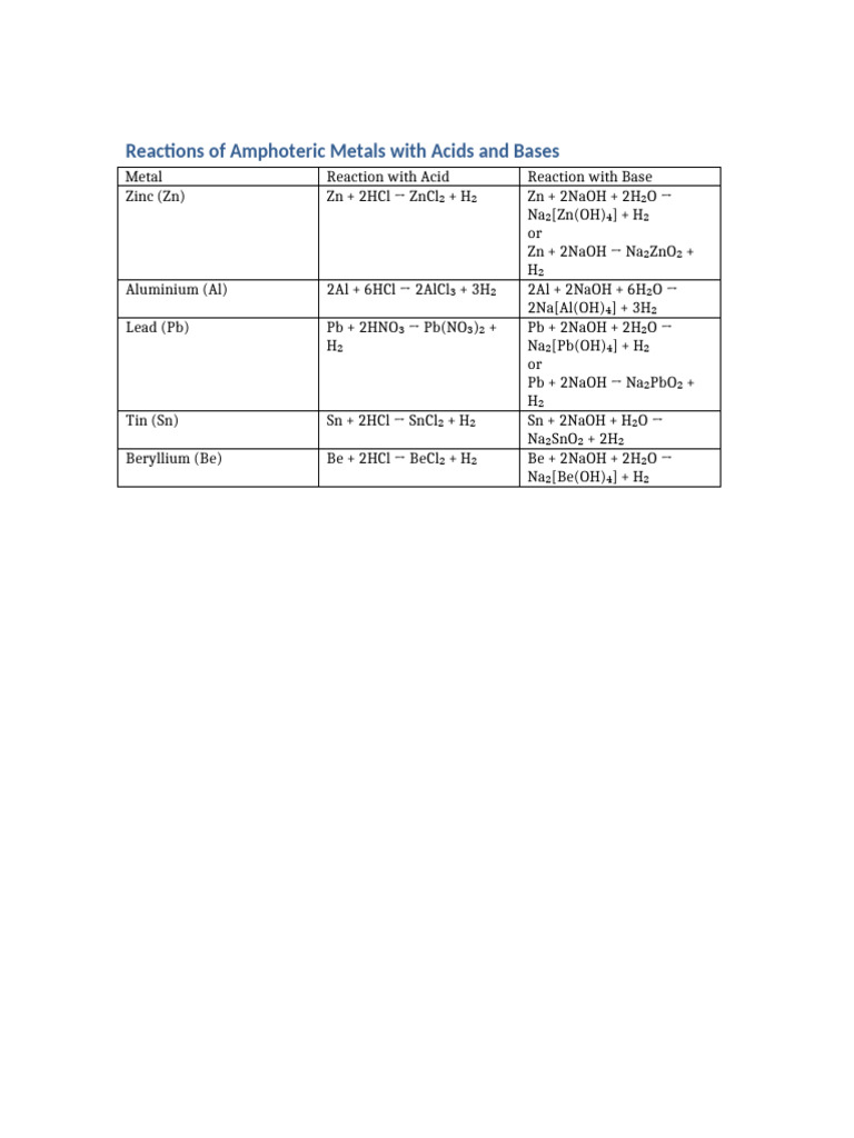 Amphoteric Metals Reactions | PDF