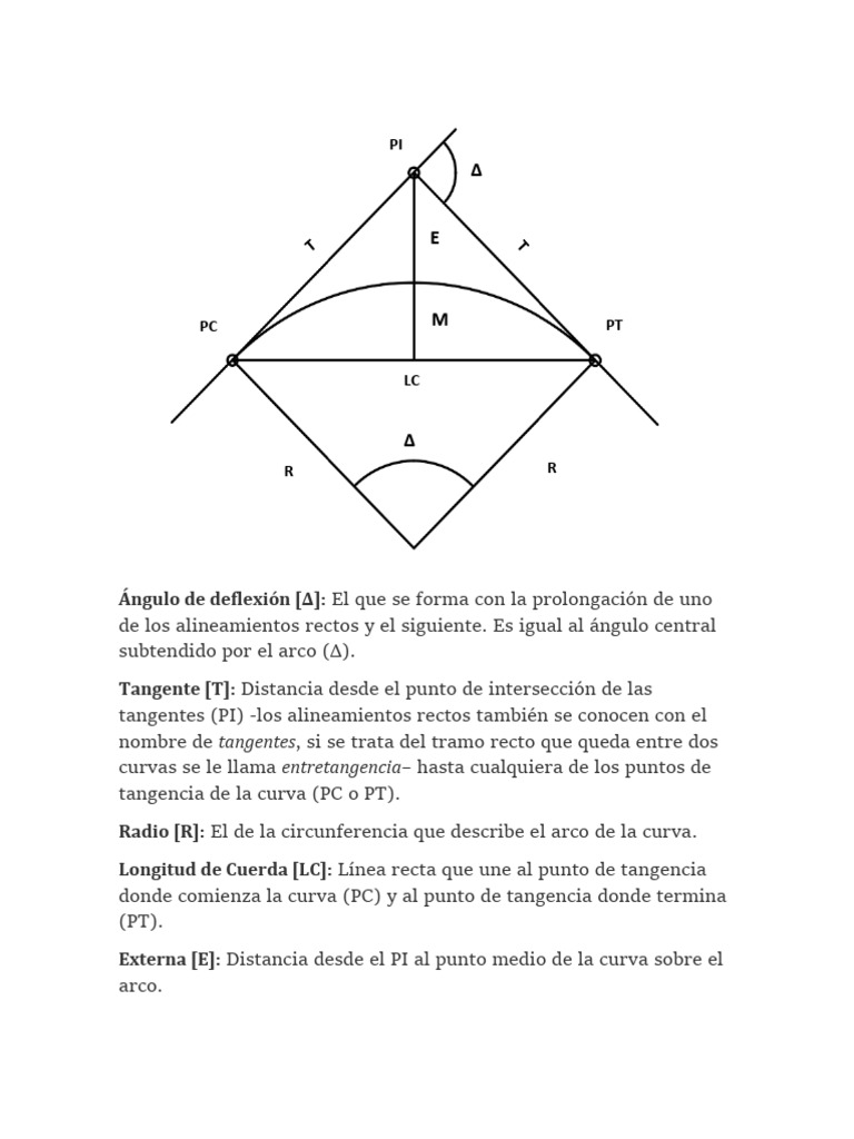 Elementos de Curvas Horizontales | PDF