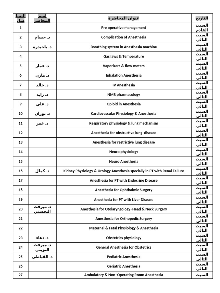 Anesthesia Lectures 1122 | PDF