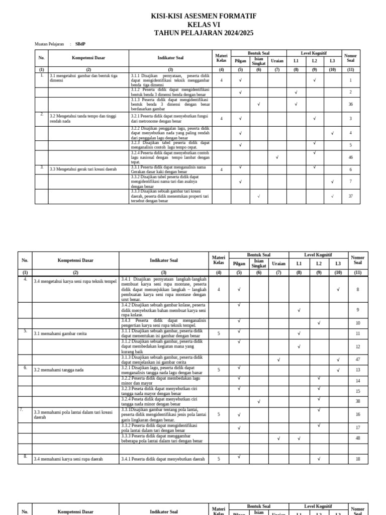 Kisi-Kisi Soal Asaj SBDP | PDF