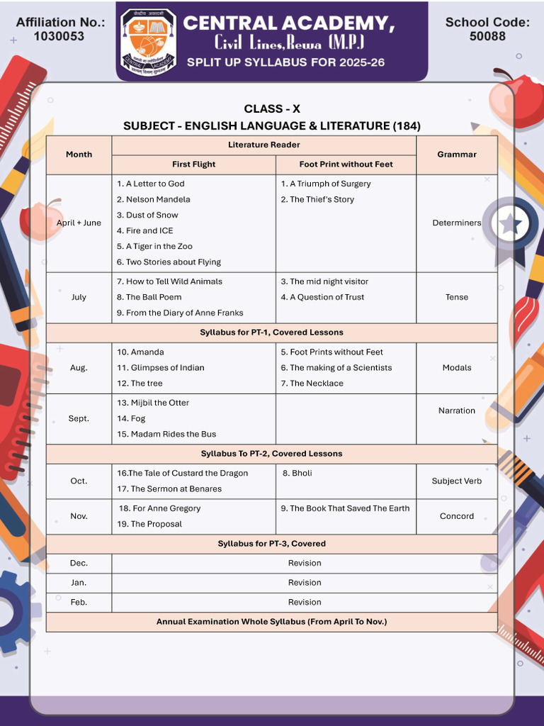 CLASS 10th Split | PDF