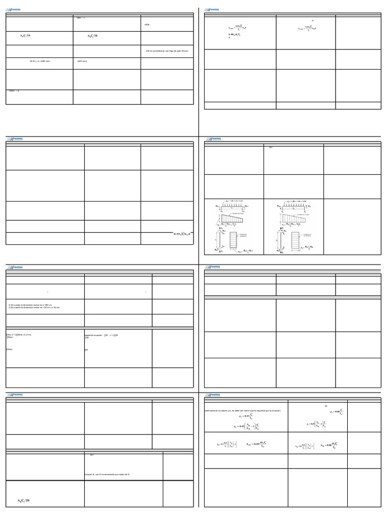 Cuadro Comparativo DES - DMO - DMI en B1 | PDF | Columna | Viga (Estructura)