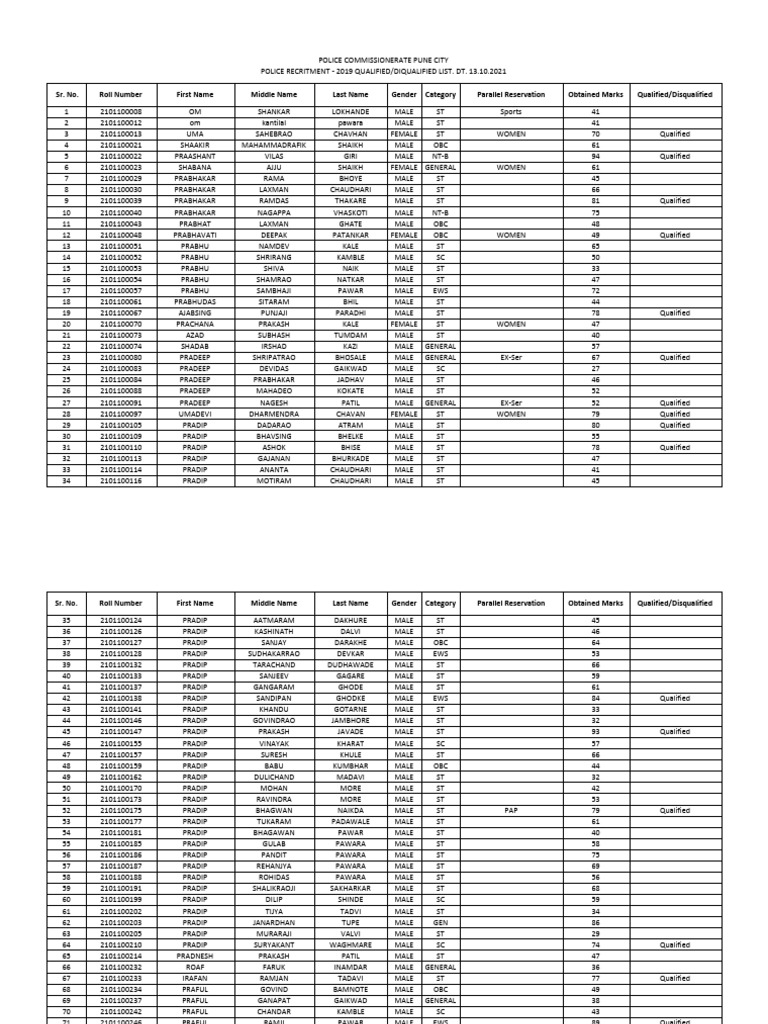 CPP Une Reservation | PDF | Shabda