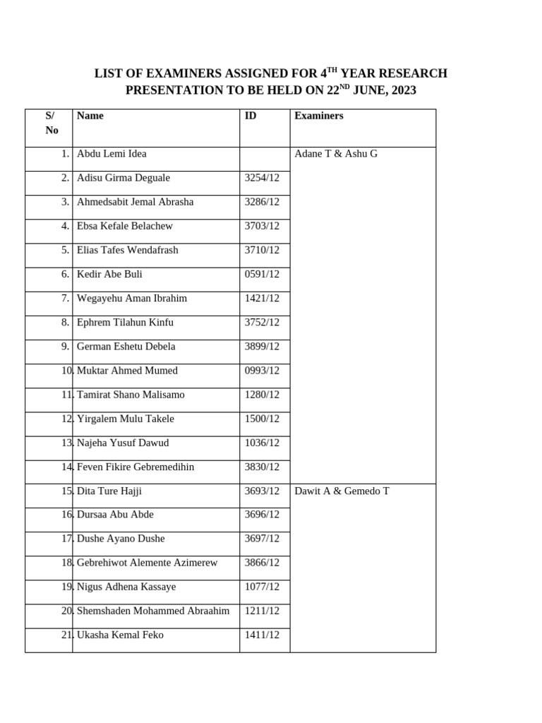 Research Examiners | PDF