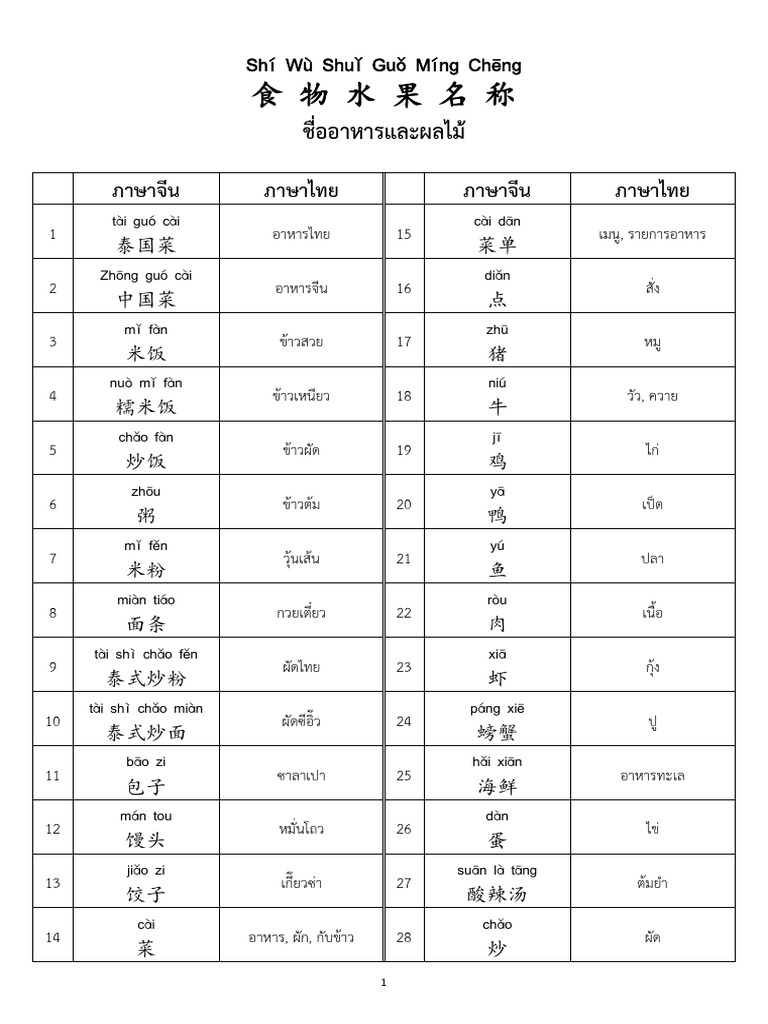 SH@ W Shu# Gu7 M@NG Ch9ng | PDF