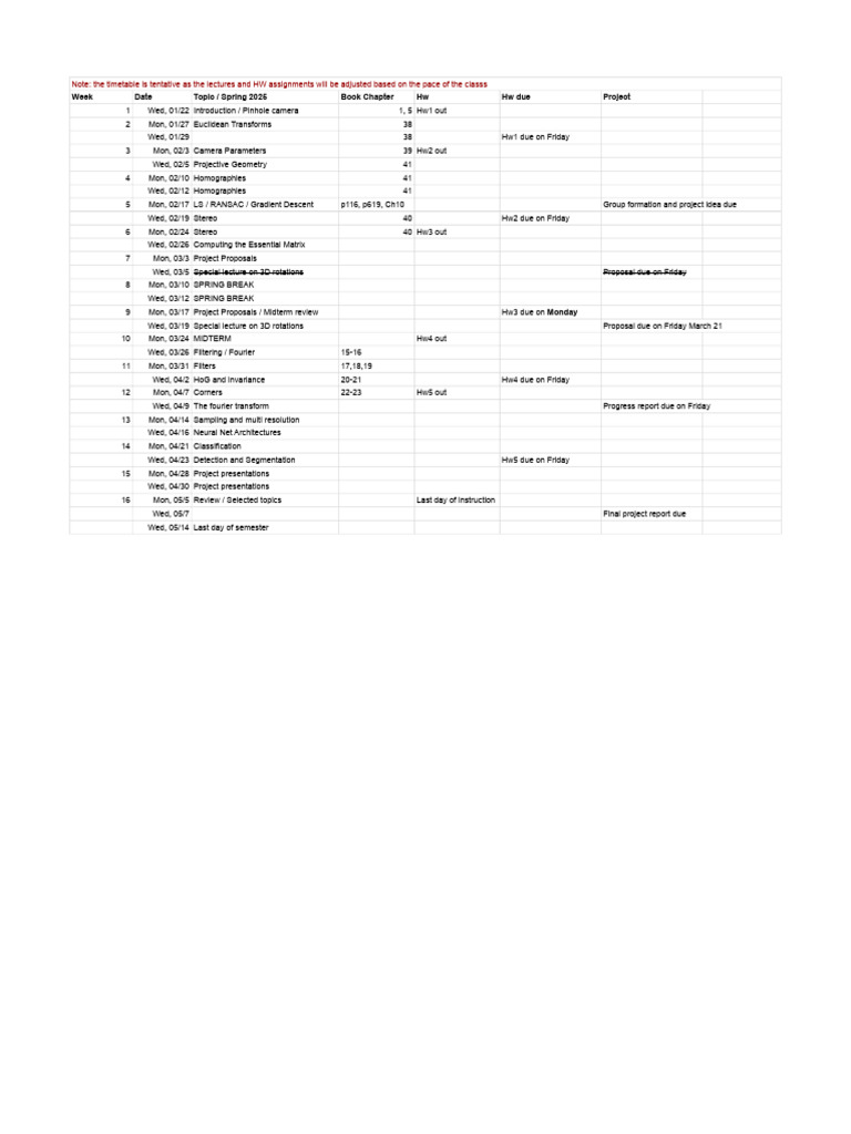 Spring 2025 CSCI 5561 Timetable - Sheet1 | PDF | Computer Vision ...
