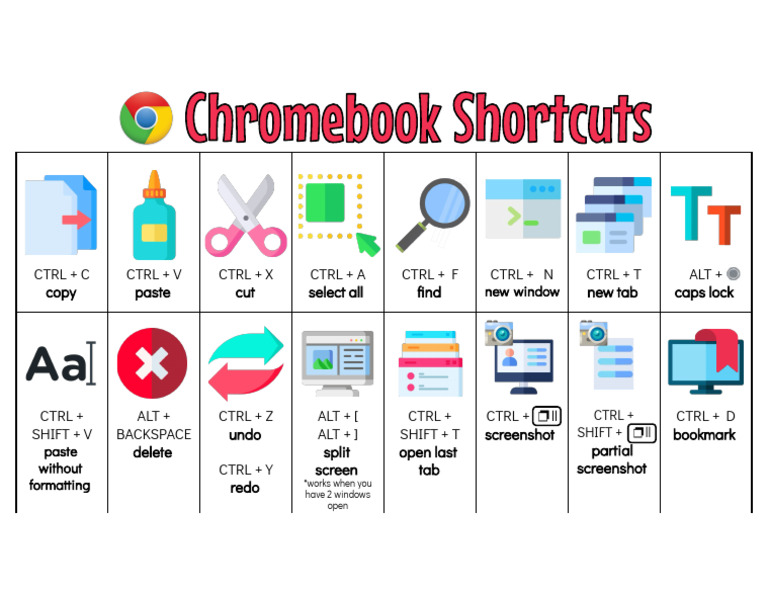 Chromebook Shortcuts PDF | PDF