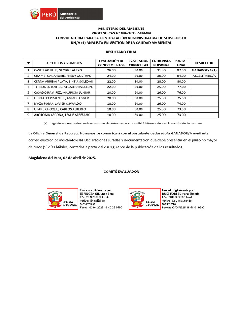 Resultado Final Cas 046 2025 | PDF