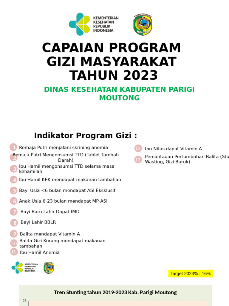 CAPAIAN GIZI 2023 Kamis 4 Januari 2024 | PDF