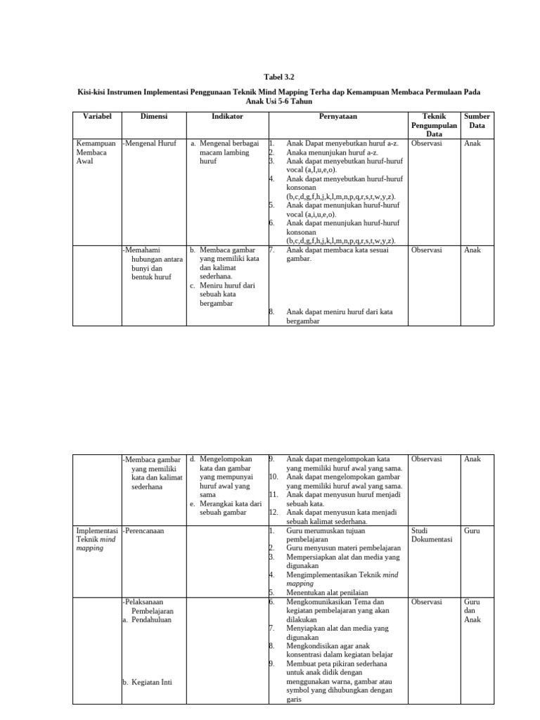 Instrumen Penelitian Mind Mapping Pdf