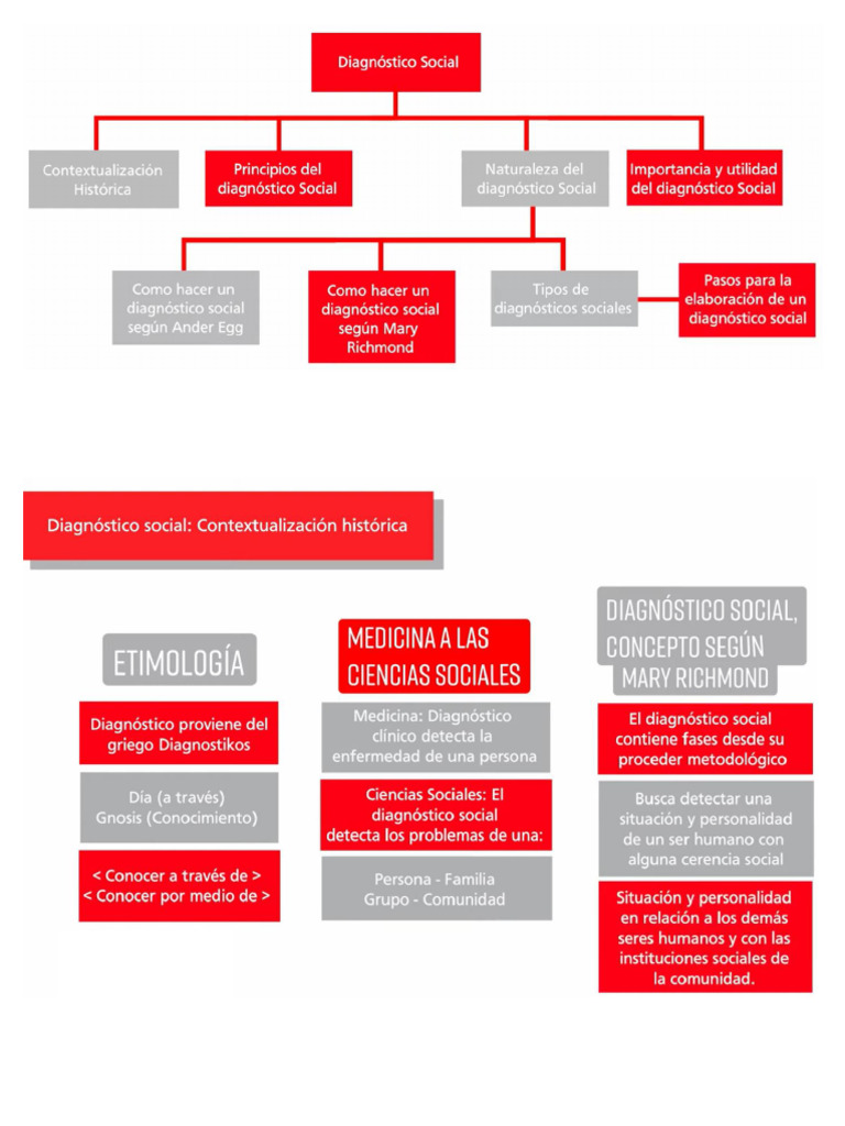 Resumen Unidad 1 Semana (1 y 2) | PDF