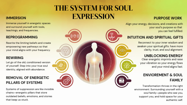 System of Soul Expression | PDF