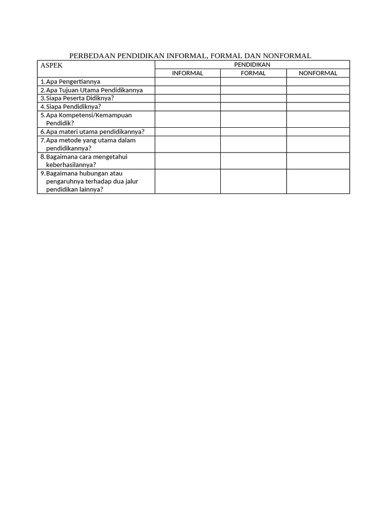 Perbedaan Pendidikan Informal | PDF