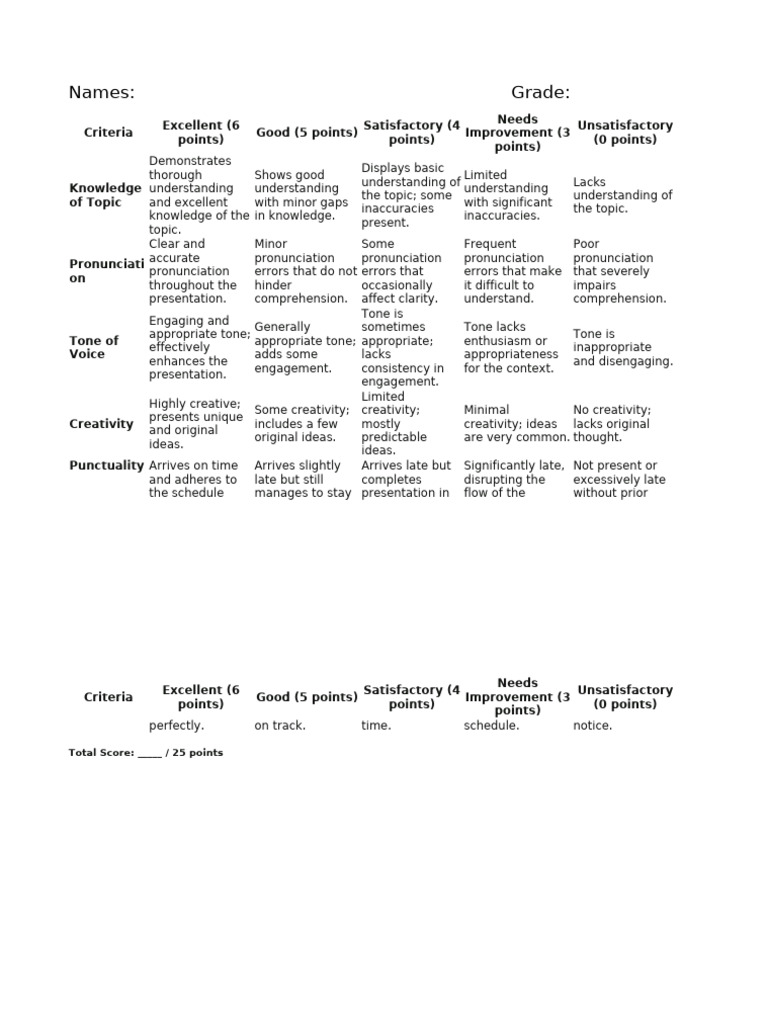 Speech Rubric Cells | PDF | Creativity | Cognition