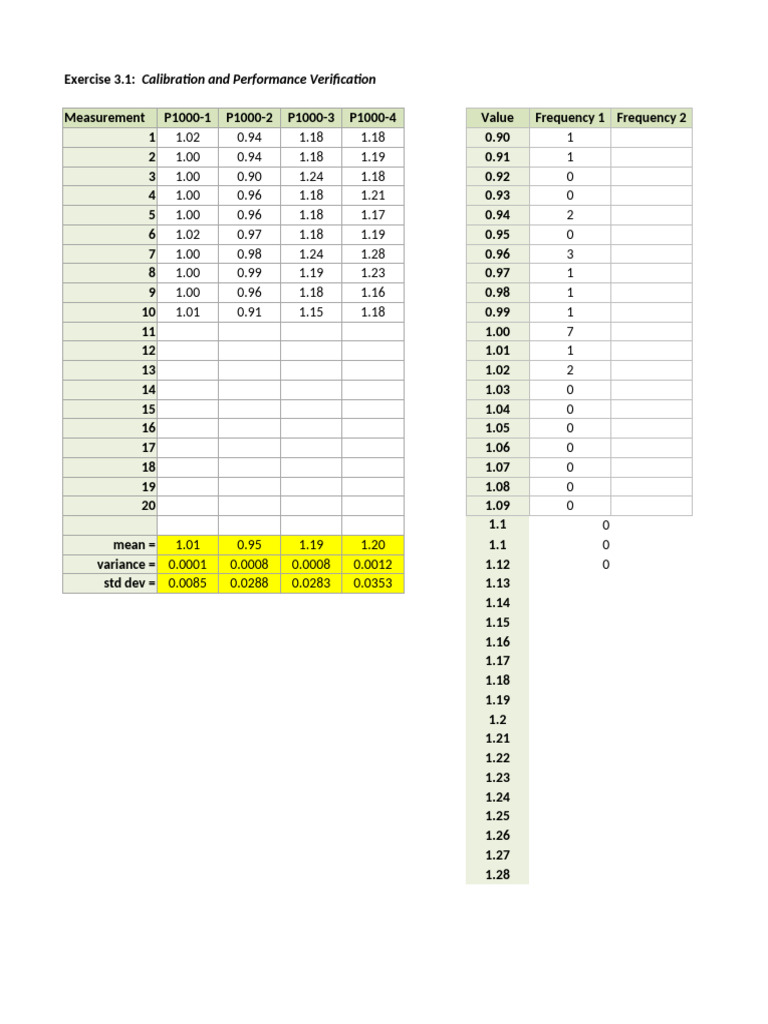 Lab 03 Worksheet 3 | PDF