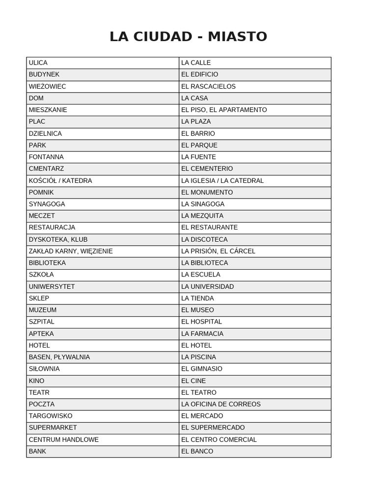 Vocabulario La Ciudad Miasto | PDF