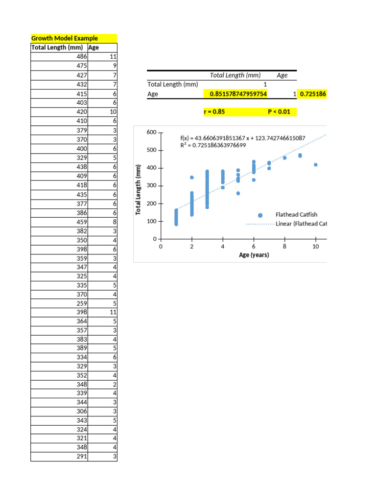 Lab 2 Ecology Stats 2 SUMMER 2020 | PDF