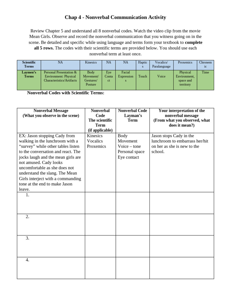 Nonverbal Communication Activity | PDF