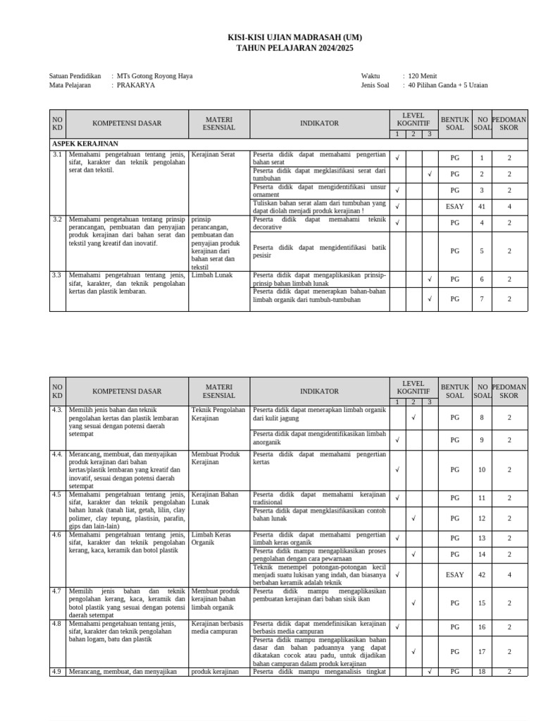 Kisi-Kisi UM SMP - Prakarya | PDF
