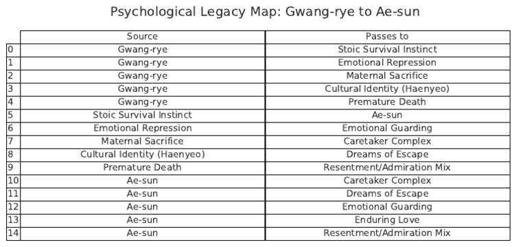 Gwang-rye: A Legacy of Sacrifice | PDF