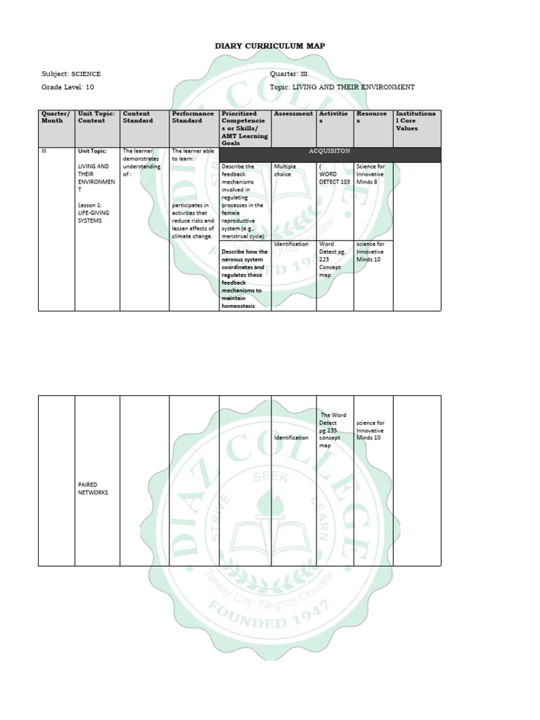 Diary-Curriculum-10 - 3-4-2025 | PDF | Mind | Curriculum