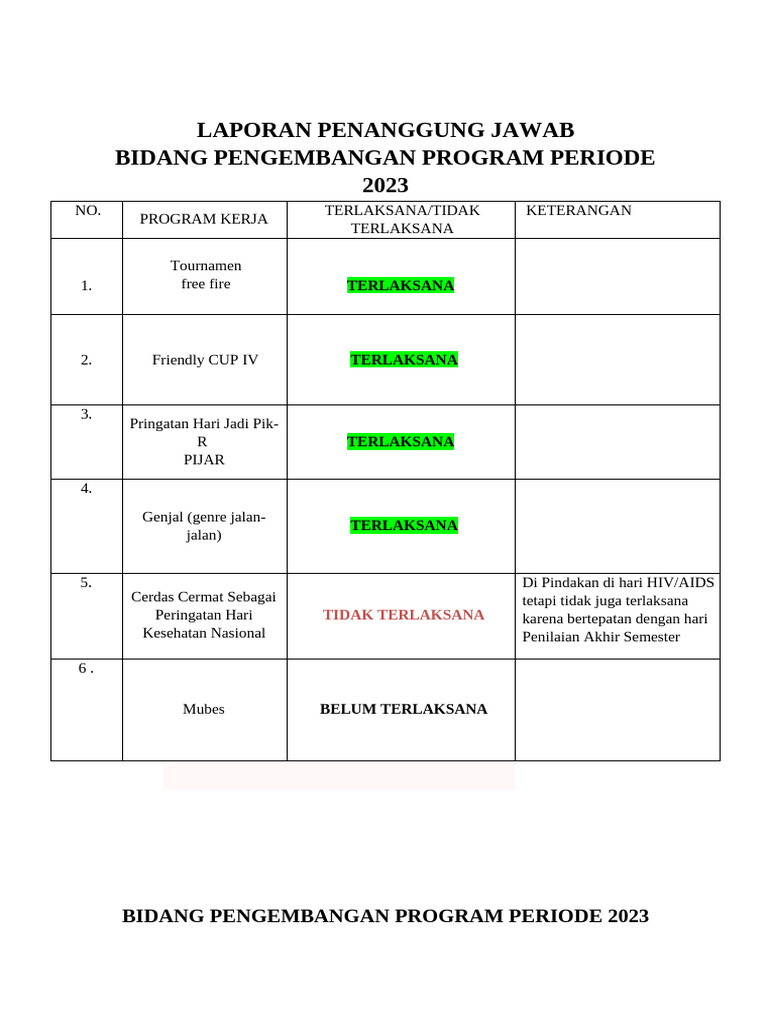 LPJ Pengembangan Program | PDF