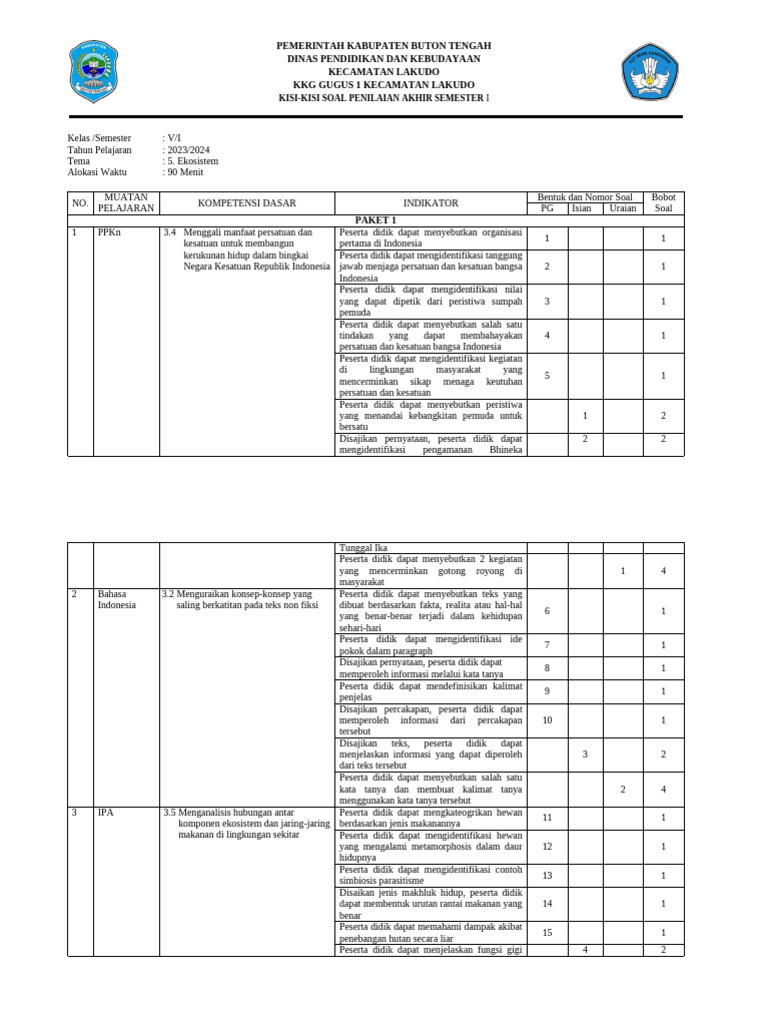 Kisi-Kisi Tema 5 Kelas 5 | PDF