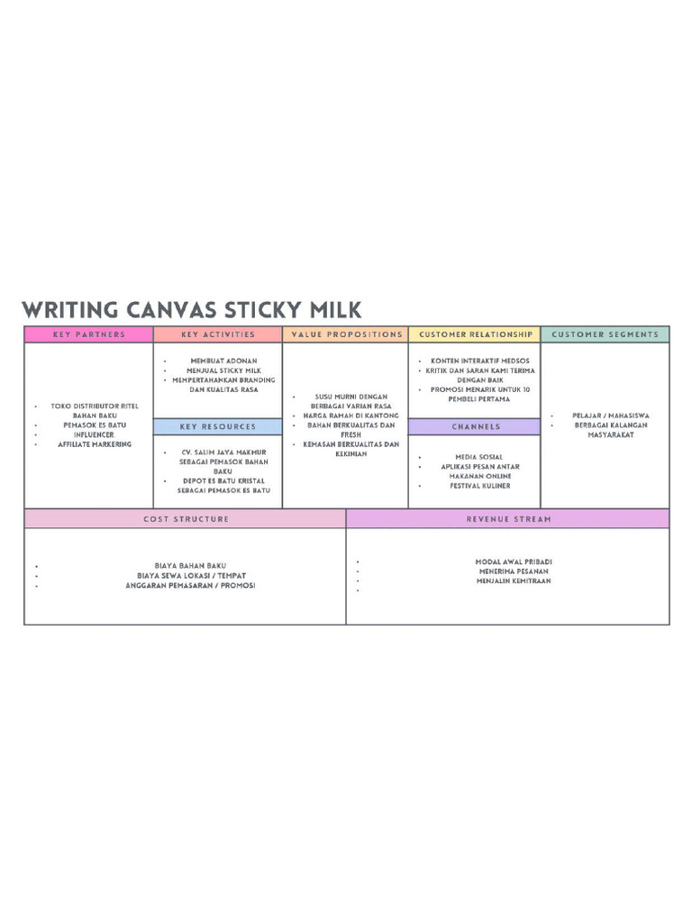 Writing Canvas | PDF