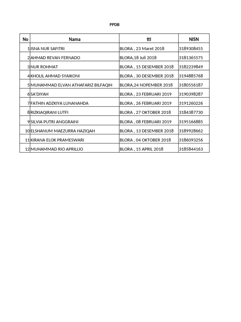 Daftar Siswa PPDB | PDF