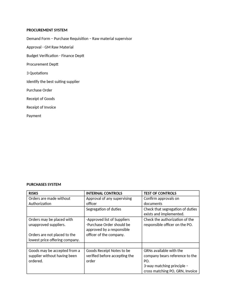 20-Test of Controls PROCUREMENT | PDF | Receipt | Invoice