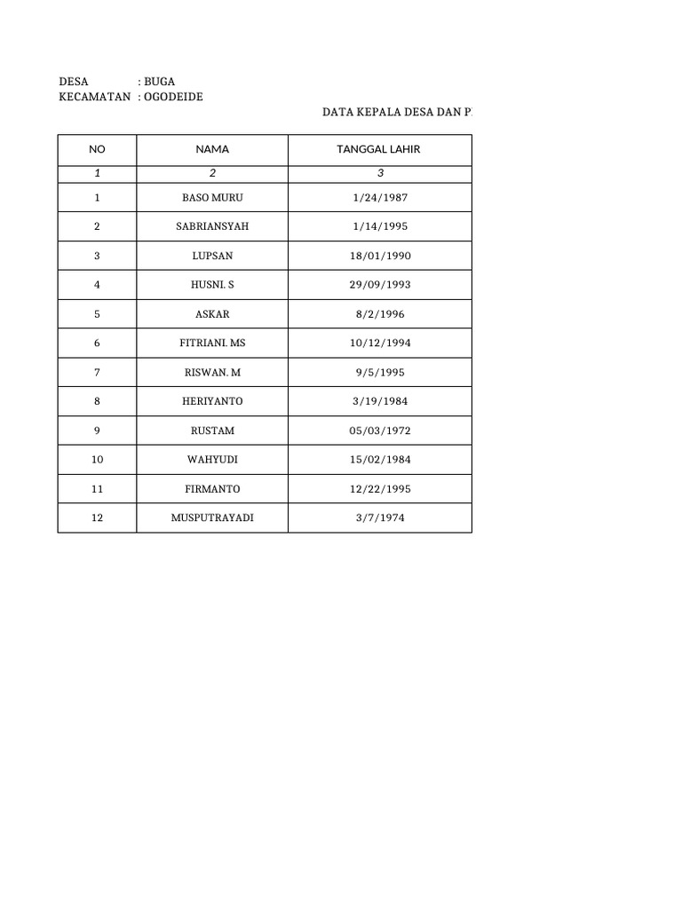 Data Perangkat Desa Buga 2025 | PDF