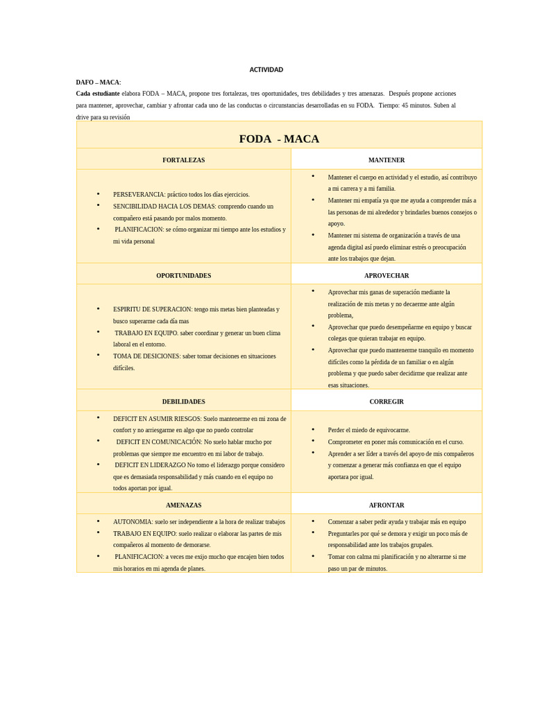 S6 - Foda - Maca - Formato | PDF | Análisis FODA | Ciencias del ...