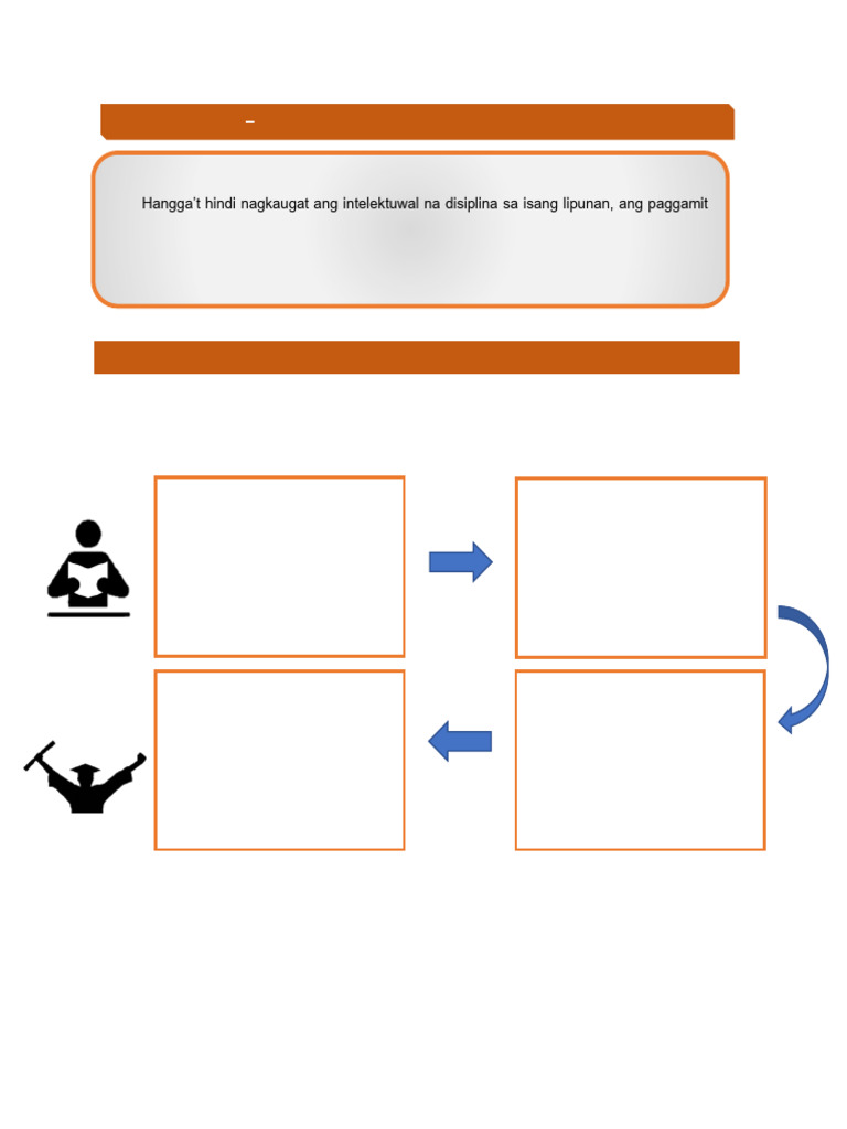 Yunit 3 | PDF