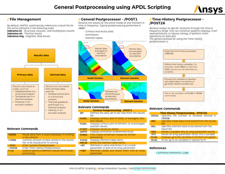 MAPDL Postprocessing Cheat Sheet | PDF | Computer Programming | Computing