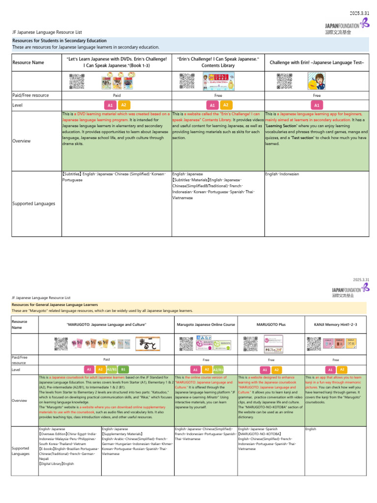 Japanese Foundation Guidelines | PDF | Japanese Language | Teaching Method